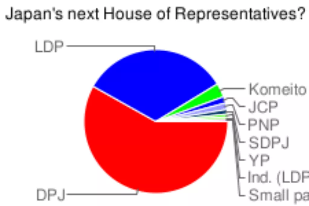 Japan: The DPJ can win a majority - but what will it mean? | East Asia ...